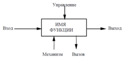 Рисунок 6.2 – Приклад позначення блоку тастрілок